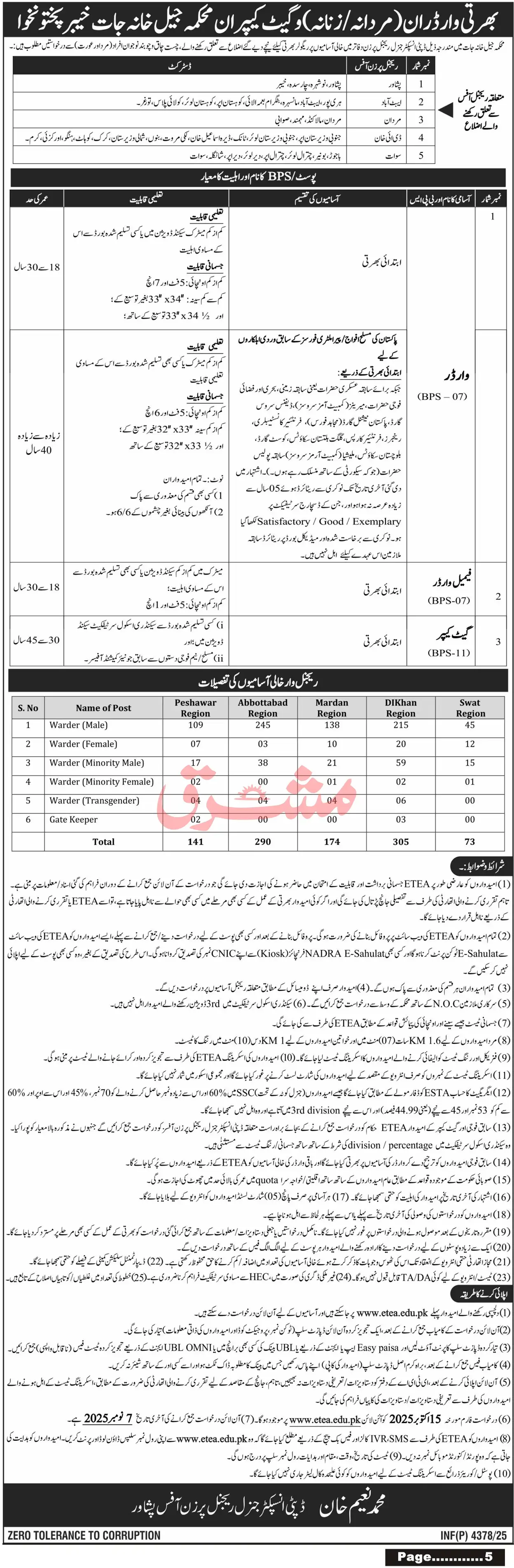 Prison Department KPK Jobs 2025 Online Apply (856 Vacancies)