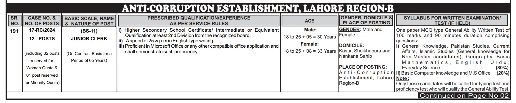 Anti Corruption Jobs 2024 - Latest Advertisement